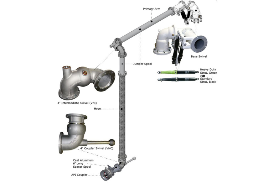 Overhead Arm.png bottom-loading.jpg bottom-loading-arms---overhead.jpg